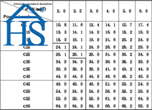 Understanding the Mix Ratio for C20, C25, C30, C35, and C40 Concrete ...